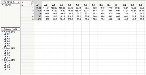 Graph Builder Box Plot With Groups Of Columns Jmp User Community