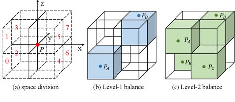 Figure 1 From Distribution Driven Predictor Screening For Point Cloud Attribute Compression