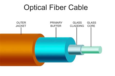 Optical Fiber Diagram How Do Fiber Optics Work What Makes Light Stay