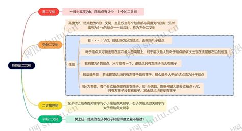 计算机知识特殊的二叉树思维导图 编号t7533394 Treemind树图