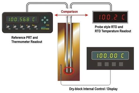 How To Do A Temperature Sensor Comparison Calibration 福禄克