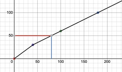 Microeconomics Estimation Of Certainty Equivalent Without Given
