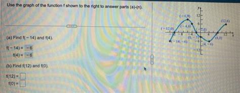 Solved Use The Graph Of The Function F Shown To The Right To Chegg
