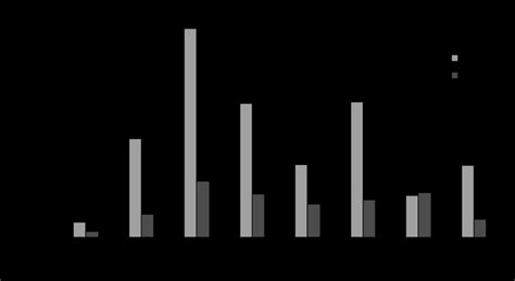 Nutrients Concentration Measured In All Stations Download Scientific