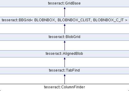Tesseract Tesseract ColumnFinder Class Reference