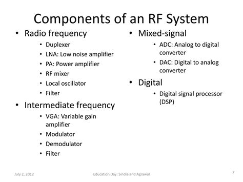 Ppt Analog And Rf Circuit Testing Powerpoint Presentation Free