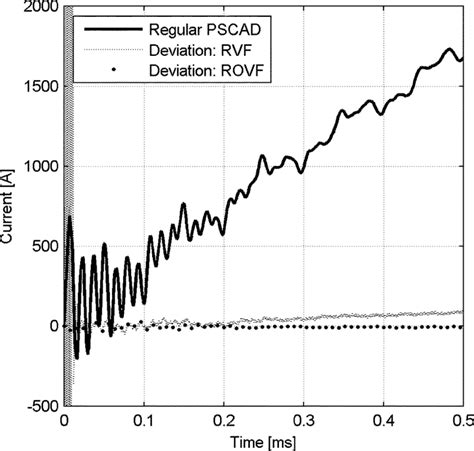 current in terminal 1 simulation with 1 and six iterations download scientific diagram