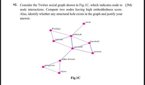 Solved 10 Consider The Twitter Social Graph Shown In