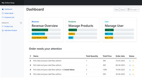 Github Srikrushnap Ecommerce Dashboard E Commerce Platform For Admin Using Bootatrap