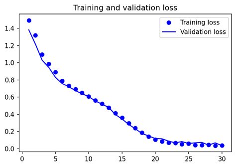 2 Sequence Model With Attention For Addition Learning — Enc2045