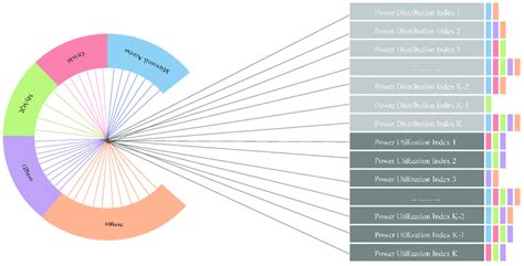 multi source heterogeneous big data system for intelligent power download scientific diagram