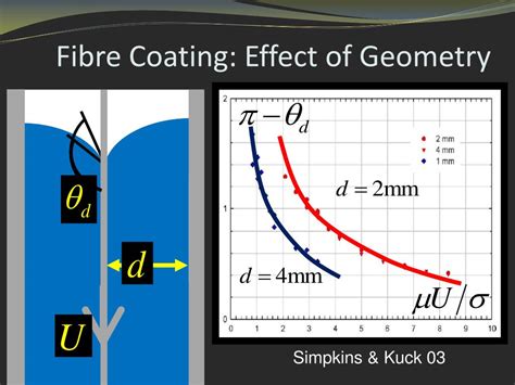 ppt microfluidic dynamic wetting flows modelling and simulation