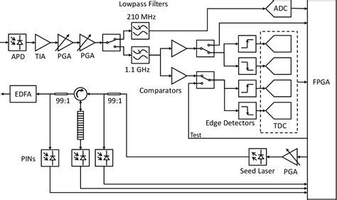 Optical Communications Crosslink Payload Prototype Development For The