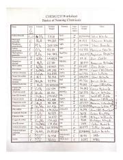CHEM 1211 Worksheet Pdf Course Hero