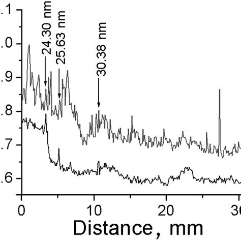 XRD Schematic Diagram Download Scientific Diagram