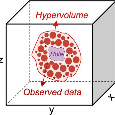 Steps Of The Vietoris Rips Filtration Download Scientific Diagram