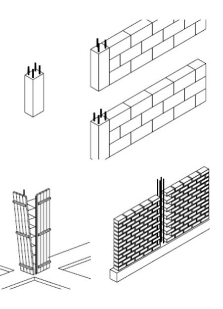 ¿qué Es Un Castillo En Construcción Arqzon
