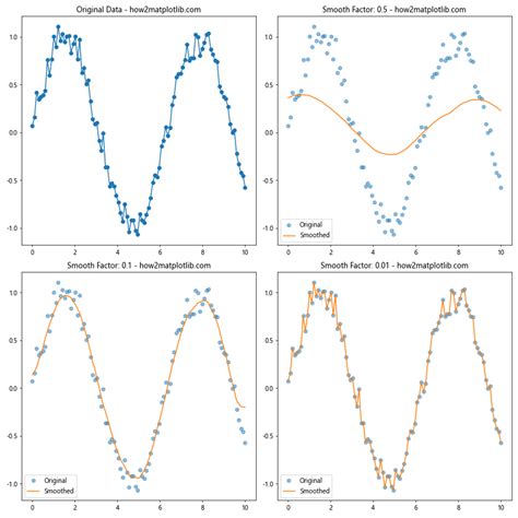 Matplotlib热图插值技术详解 极客笔记