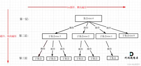 入回溯算法 csdn博客