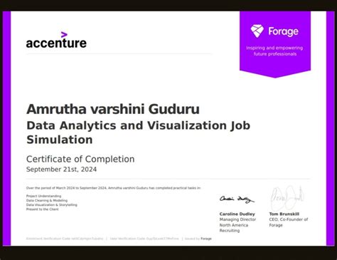 Amrutha Varshini On Linkedin Dataanalytics Visualization Forage