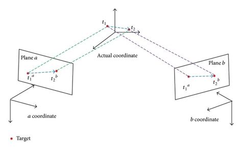 Three Dimensional Vision Based Displacement Measurement Method [35] Download Scientific Diagram
