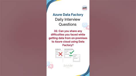 Adf Interview Questions Cloud Data Engineer Databricks Pyspark Adf Datafactory Microsoft