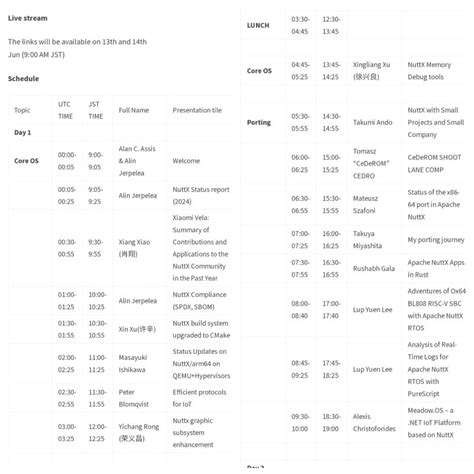 Lup Yuen Lee On Linkedin Nuttx