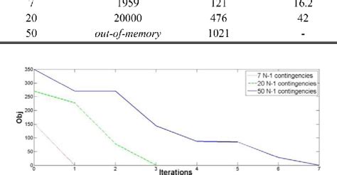 Figure 10 From An Approach For Integrated Generation And Transmission Maintenance Scheduling