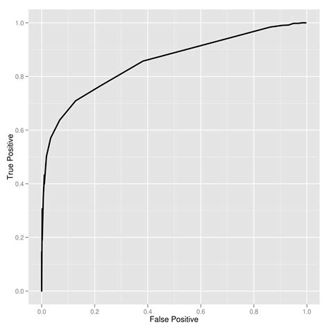 Different Ways Of Visualizing Distribution Overlap