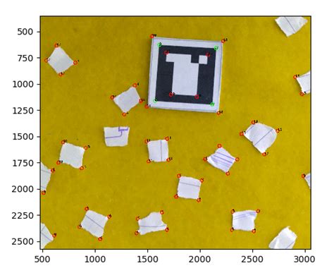 Opencv Aruco Marker Detection Behavior In Different Cases With Noisy