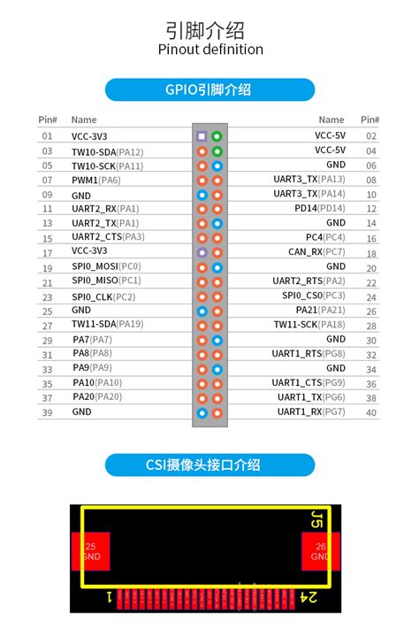 Lctech Pi H V 开发板 深圳市艾尔赛科技有限公司