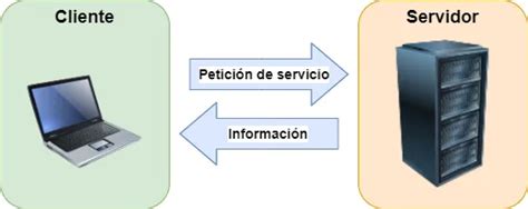 Navegación en Internet y Comunicación Digital Hasta el y más allá Juan Armada Blanco