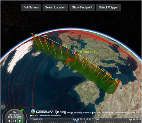 Orbital Predictor For Earth Observation Design And Features
