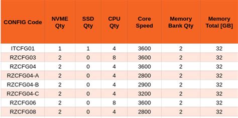 Homelab Power Consumption Help Me To Understand The Differences R Homelab
