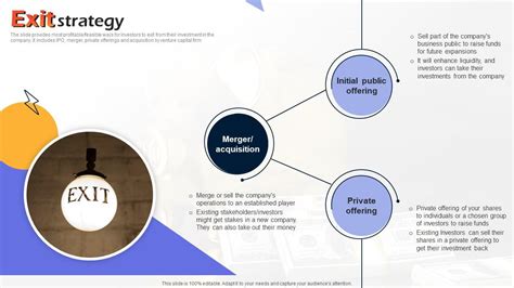 Exit Strategy Amixr Investor Funding Elevator Pitch Deck PPT Example