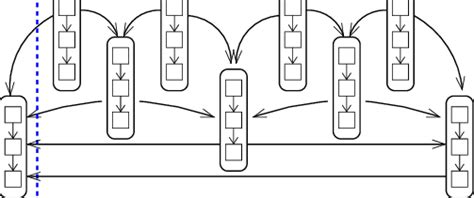Dependency Among Nalus Of H264svc Streams Each Square Represents A