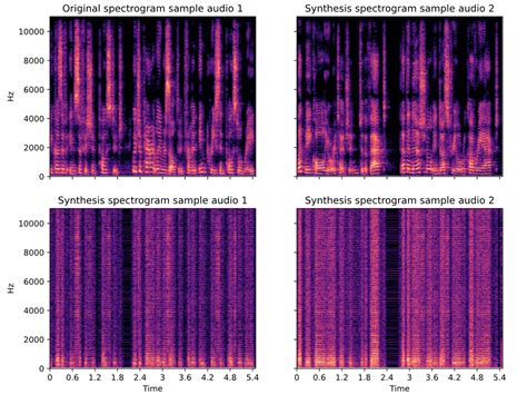 Keras Iomelgan Spectrogram Inversion · Hugging Face