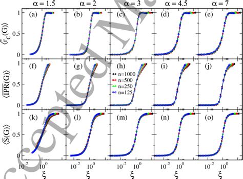 Figure A2 A E Normalized Average Ratio R C G F J Normalized Download Scientific Diagram