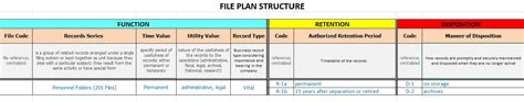 Key Points On Documentation And Records Management