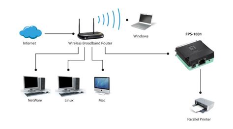 FPS Parallel Print Server LevelOne