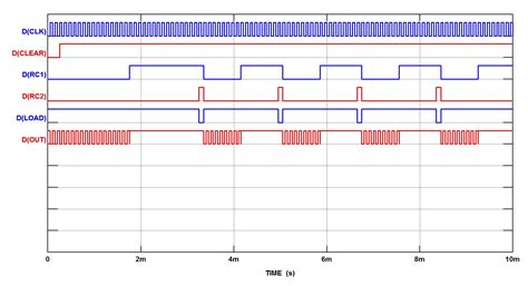 Topspice Digital Simulation Example