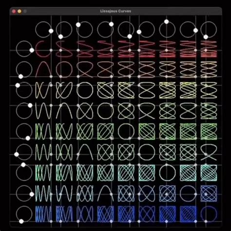 A Spectrum Of Lissajous Curves R Oddlysatisfying