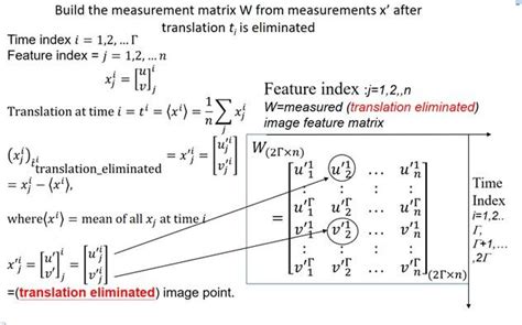 Computer Vision The Factorization Algorithm For