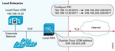 Cli Book 2 Cisco Asa Series Firewall Cli Configuration Guide 91