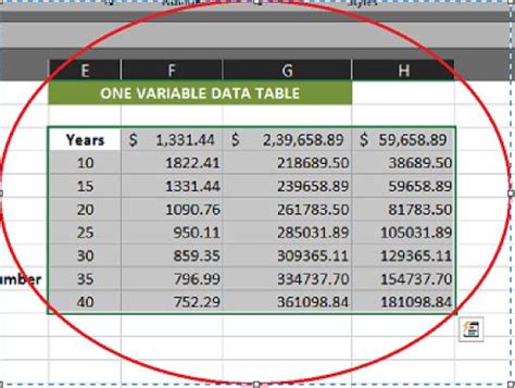 One Variable Data Table Excel 2017 Cabinets Matttroy