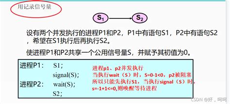 操作系统第二章：进程同步经典进程的同步问题假设一个系统使用信号量来同步两个进程a和b的执行。如果进程a在执行某个操作 Csdn博客