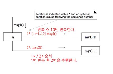 Jinhans Blog Up Development 3 Construction