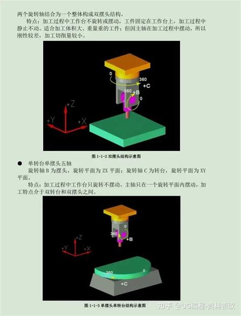 五轴机床的对刀方法 知乎