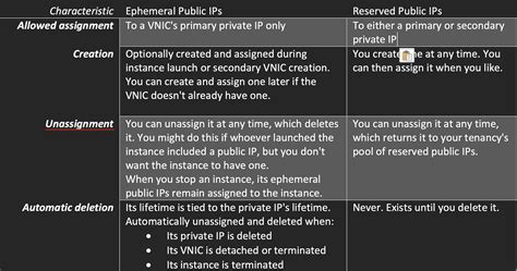 Part6 Static Ip Assignment To Compute Instance On Oracle Cloud By