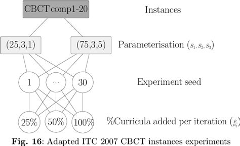 Figure 16 From A Hybrid Meta Heuristic For The Generation Of Feasible Large Scale Course